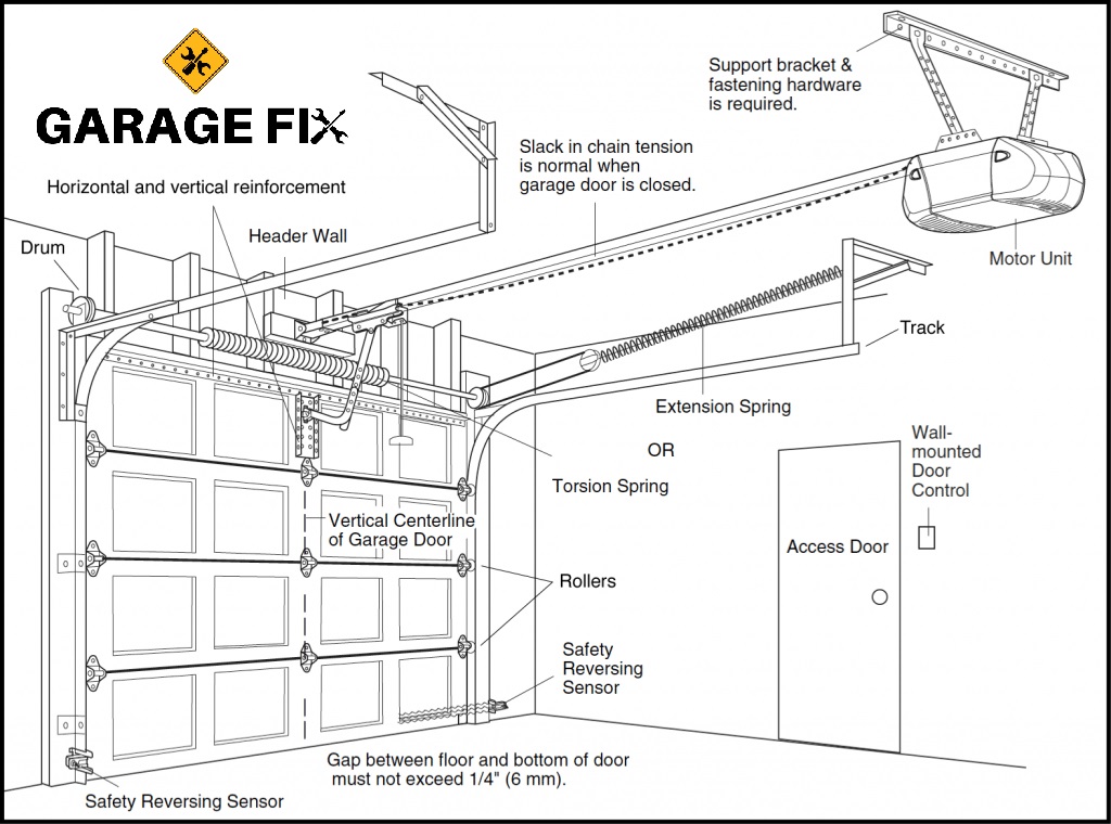 Garage FiX – Garage Door Services
